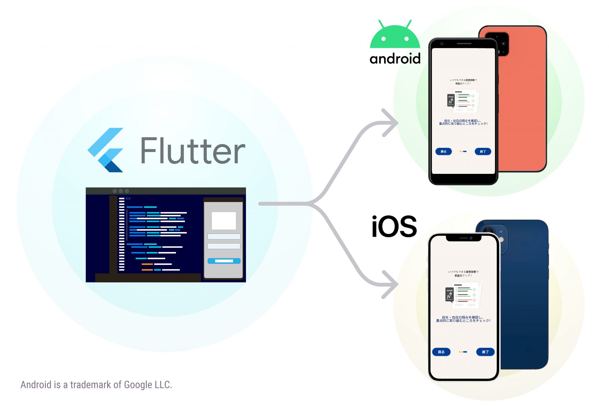 Flutter開発の特徴とメリットを国内事例と共に紹介